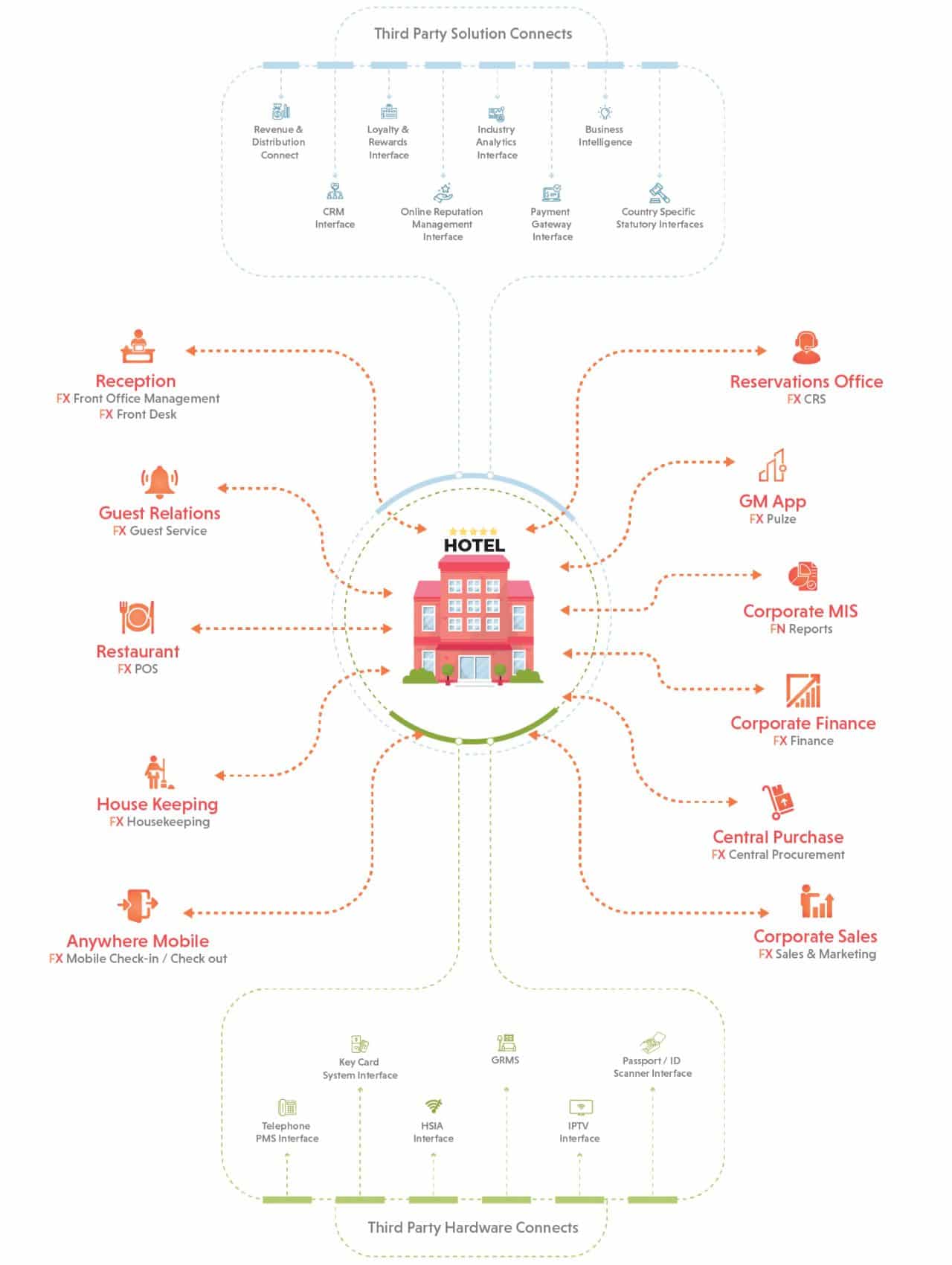 Cloud-Based Hotel Management Software Solutions for Hotels ...