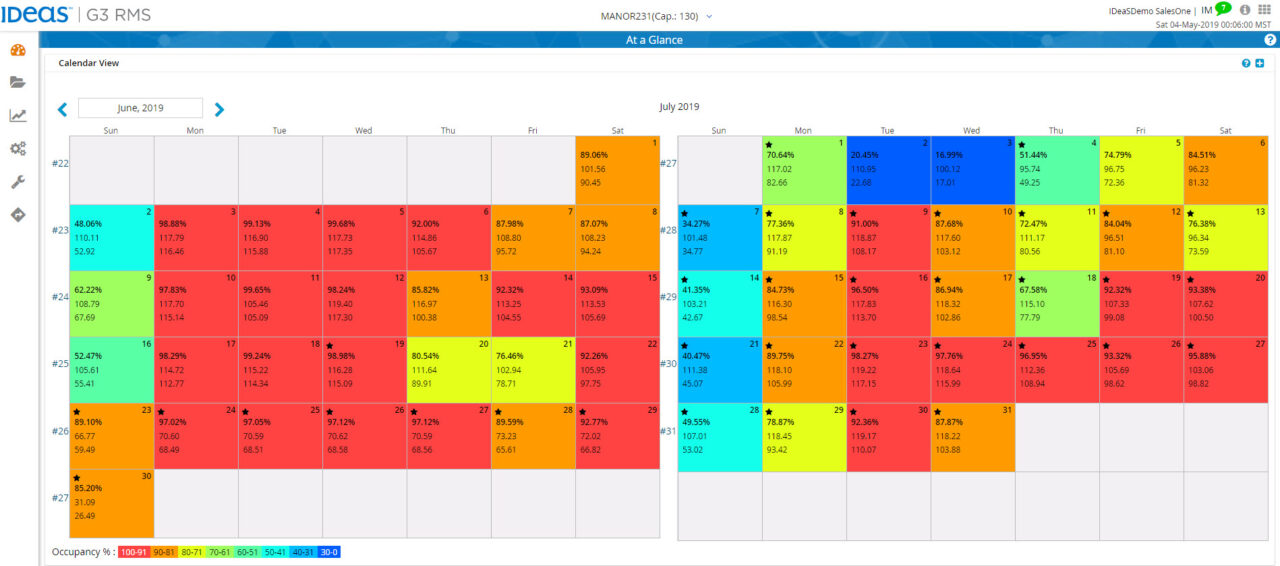 Ideas | Hospitality Software Solutions | IDS Next