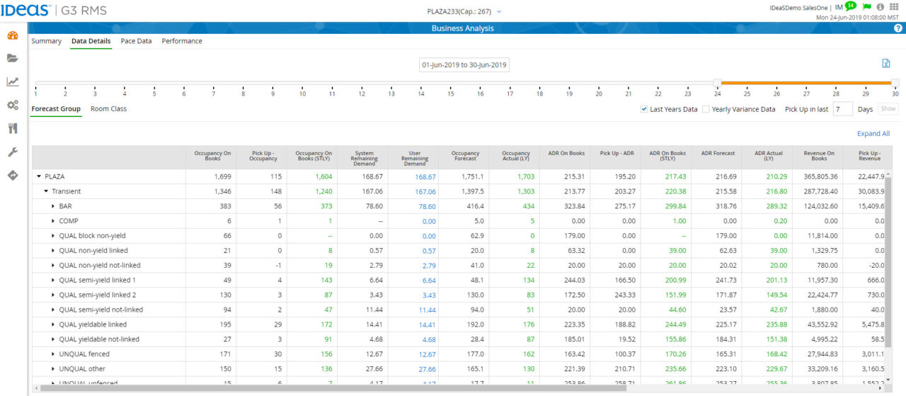 Ideas | Hospitality Software Solutions | IDS Next