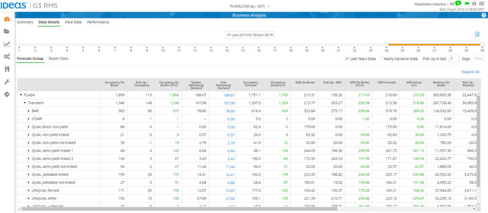 Ideas | Hospitality Software Solutions | IDS Next