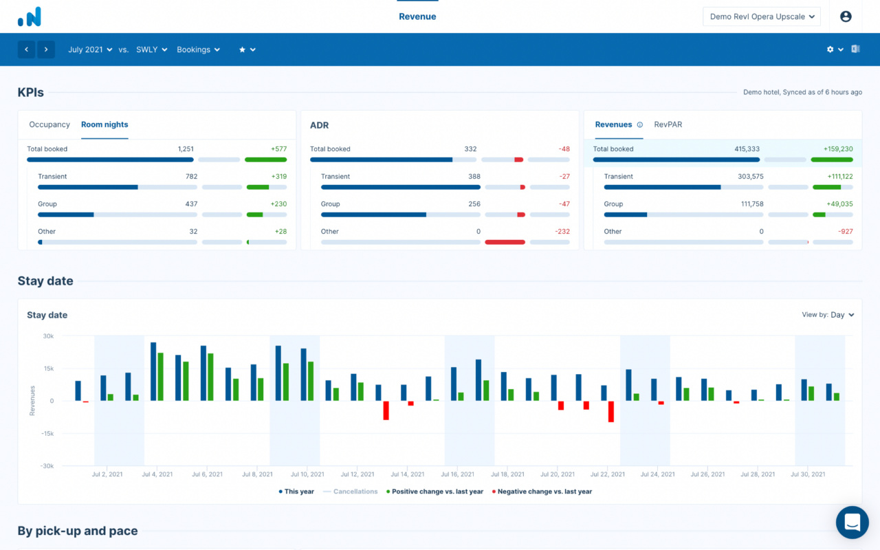 Lighthouse | Hospitality Software Solutions | IDS Next