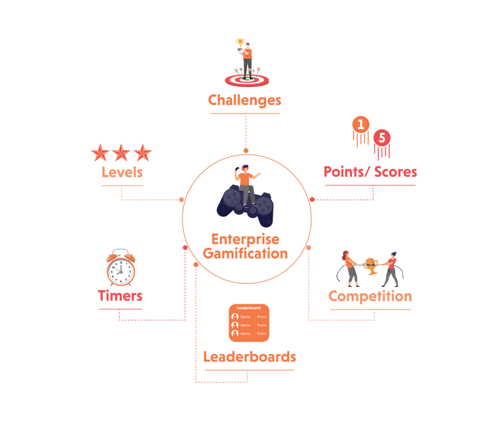 How did gamification become a successful strategy for travel and tourism sectors | Hospitality ...