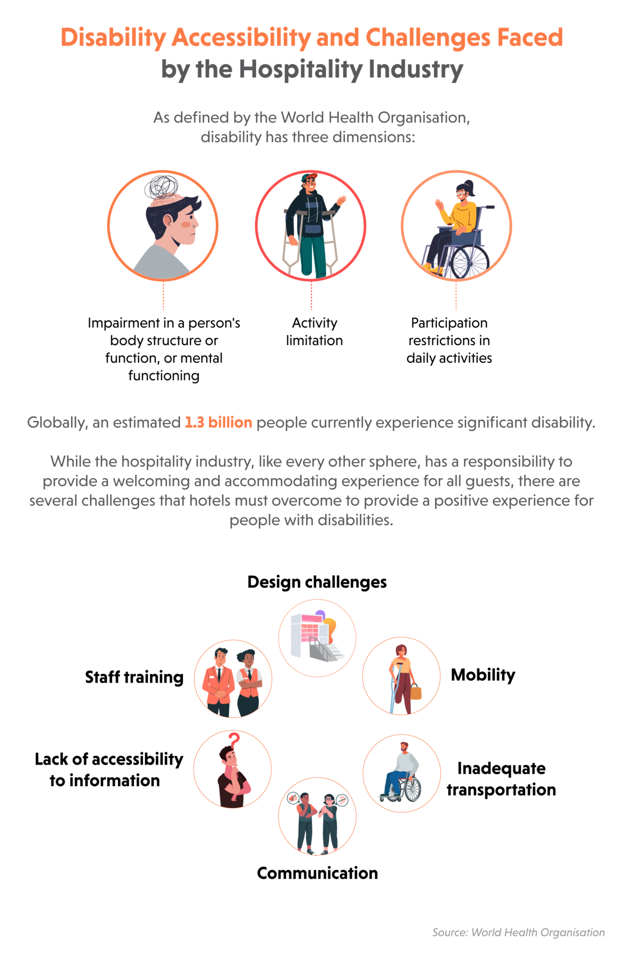 The Hospitality Industry’s Responsibility in Enhancing Disability ...