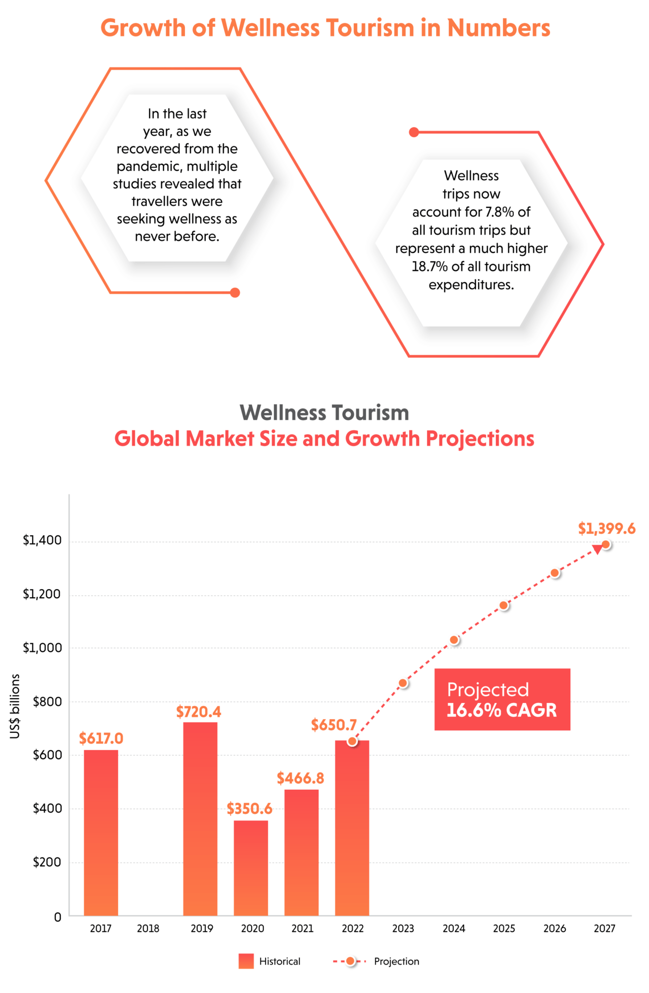 Managing wellness hospitality in the age of cloud technology ...