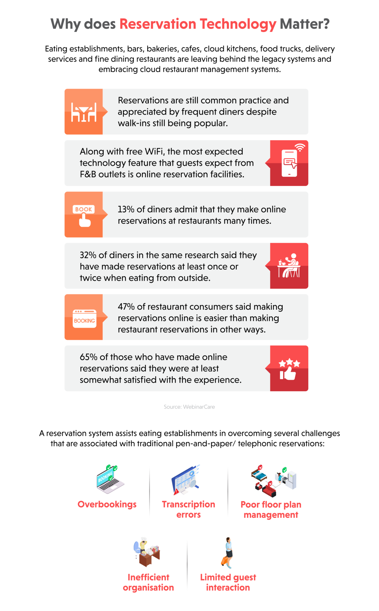 Streamlining restaurant reservations by embracing digitalisation ...
