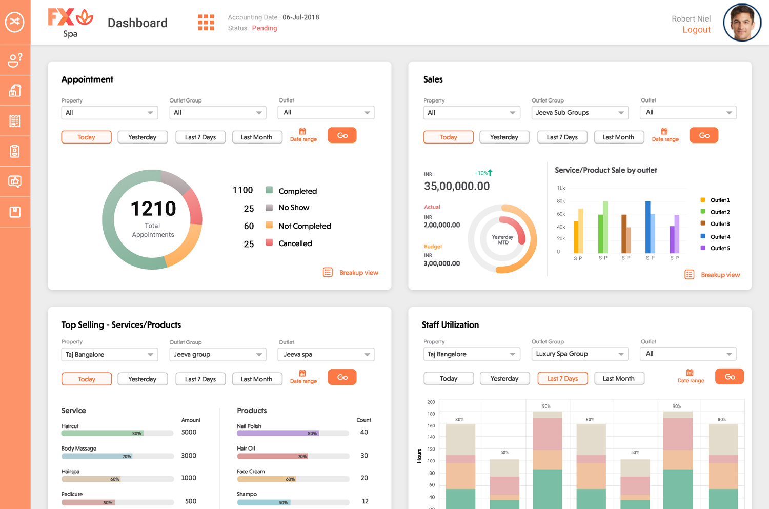 Wellness | Hospitality Software Solutions | IDS Next