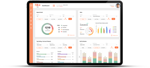 Best Hotel Management System | Hospitality Software Solutions | IDS Next